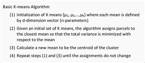 basic k means algorithm 333 download scientific diagram
