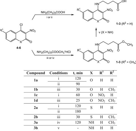 Reagents And Conditions I Dioxane Reflux T Min Ii Tea Etoh