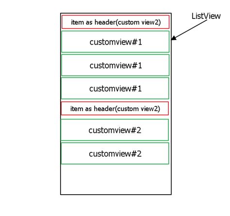 java wrong order in which items in the listview when scroll stack