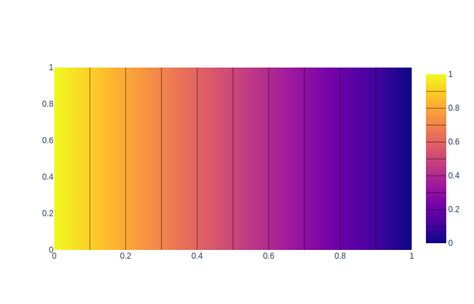 python representation of 3d polytope in 2d stack overflow