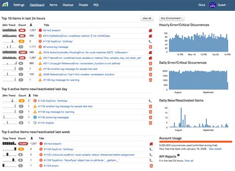 the complete guide to error tracking tools rollbar vs