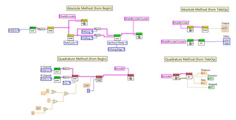 rev encoder no feedback signal labview ni labview chief delphi