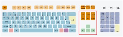 El Teclado Y Funciones De Las Teclas