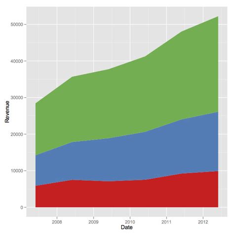 [solved] apply scale fill brewer to geom line plot in ggplot2 r