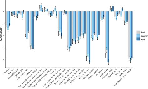 The Sex Specific Eapc Of Asdr Due To Ischemic Stroke From 1990 To 2019