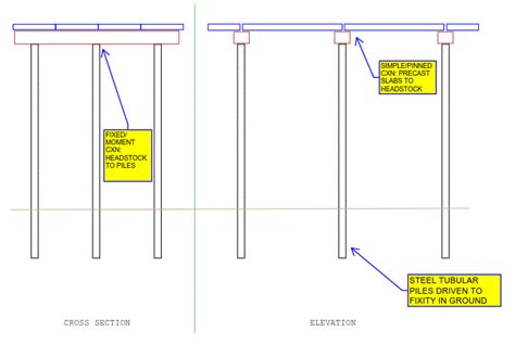 inverted pendulum structure in as 1170 4 seismology