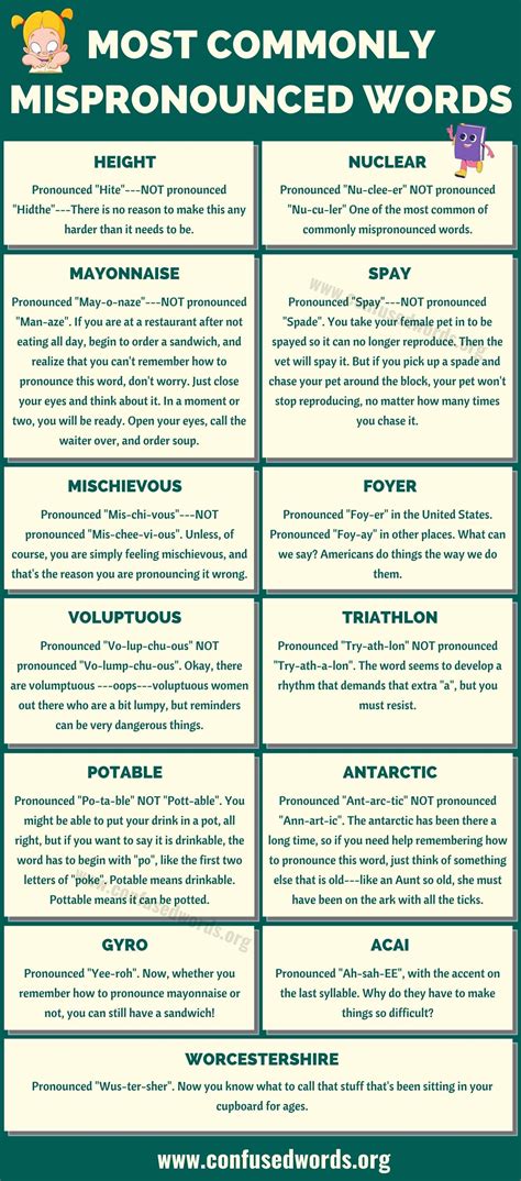Mispronounced Words Top 13 Words Youll Never Mispronounce Again