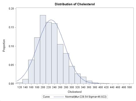 the area under a density estimate curve parametric