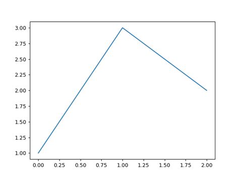 pandas series plot line — pandas 1 4 0 documentation