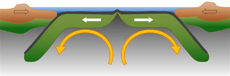 1 1 Discovering Plate Tectonics A Practical Guide To Introductory Geology