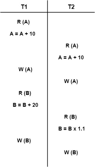 view serializability in dbms practice problems gate vidyalay