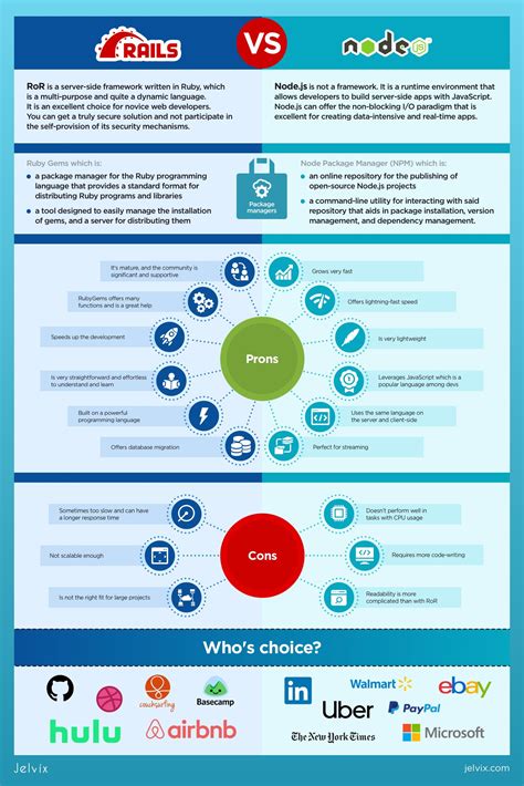 pin on infographics