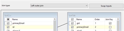 sql server ssis merge join delete does not work