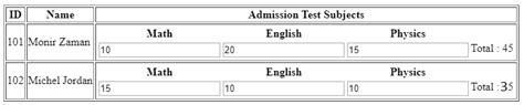 how to sum nested array field in table row in angular 6