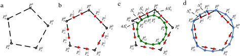 figure 1 from a combined approximating and interpolating subdivision
