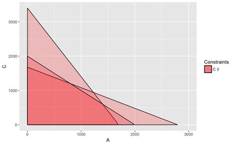 r incorrect lables while adding stat function plots to ggplot2 using