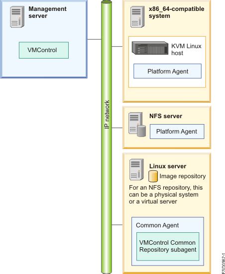 linux kernel based virtual machine kvm requirements and support