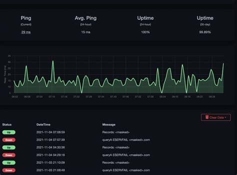 [dns] Query A Fails · Issue 860 · Louislam Uptime Kuma · Github