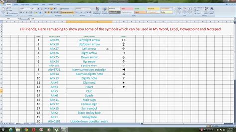shortcut keys special symbols in ms word excel powerpoint and notepad