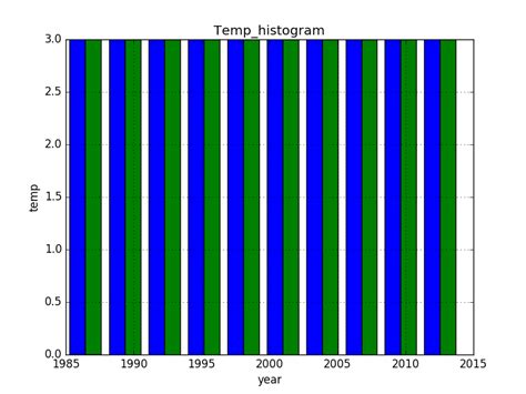 how to set x axis values in matplotlib python stack