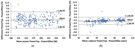 Sensors Free Full Text Concurrent Validity And Reliability Of Two