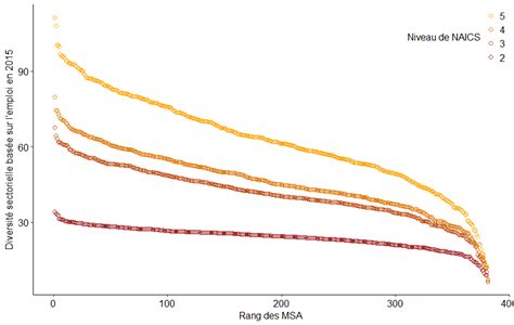 r ggplot2 x axis extreme right tick label clipped after