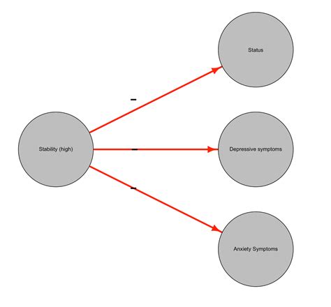 position edge labels on igraph plot in r stack overflow