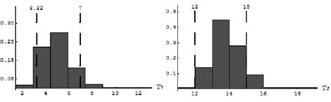 Confidence Intervals Based On Bootstrap Percentiles For Both T ˆ 1 And