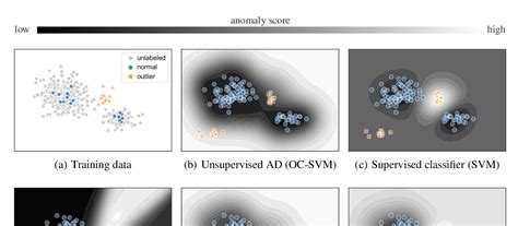 Iclr Robust Anomaly Detection And Backdoor Attack Detection Via