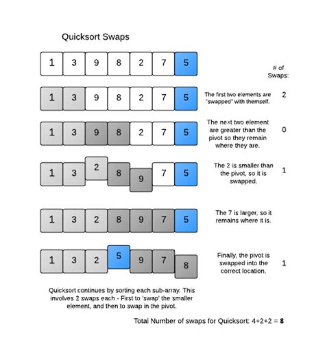 running time of quicksort hackerrank