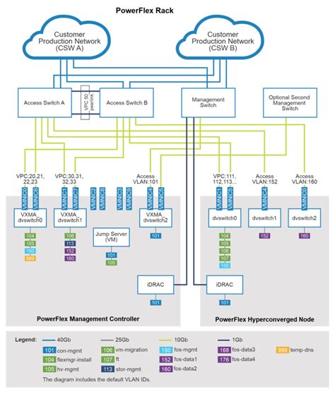 network layer microsoft sql server 2019 big data clusters a big data