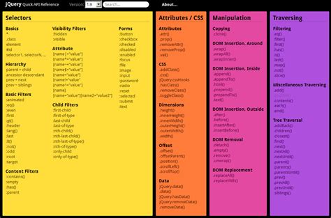 cheat sheet all cheat sheets in one page jquery cheat sheet web images