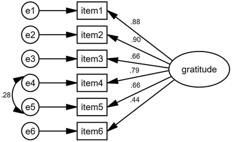 frontiers evaluation of the gratitude questionnaire in a chinese