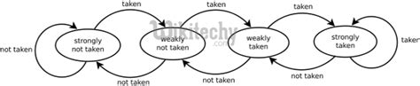 [ solved 11 answers] java why is it faster to process a