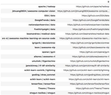 [guide] web scraping 101 what you need to know and how to