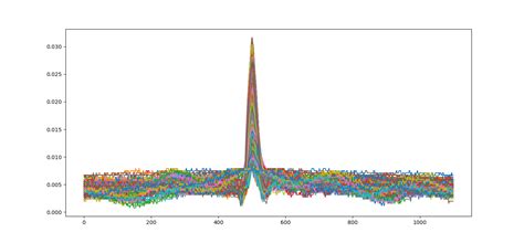 numpy average plot of multiple plots in python stack overflow