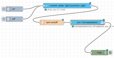 help with function node node red home assistant community