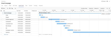 [from wrike] the gantt chart guide wrike help portal