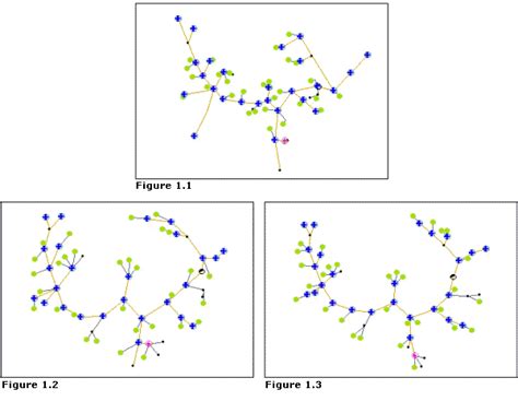 geo force directed layout algorithm properties—arcmap documentation