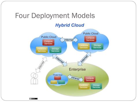 ppt security of cloud computing powerpoint presentation free