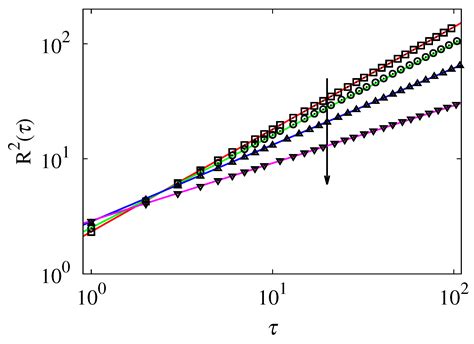 symmetry free full text space time inversion of stochastic dynamics