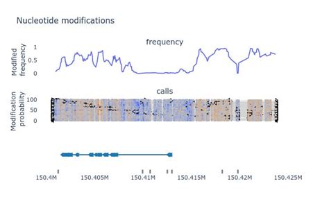 screenshot of methplotlib