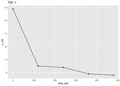 making multiple graphs from one table using ggplot tidyverse posit