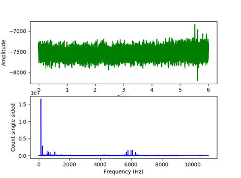 audio detecting specific sounds frequencies with