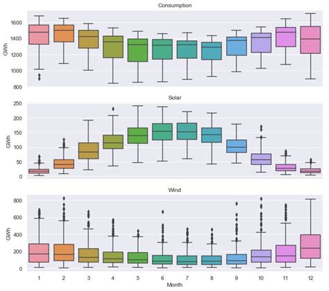 tutorial time series analysis with pandas data science learning