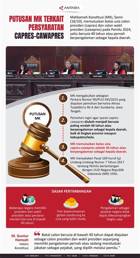 Putusan Mk Terkait Persyaratan Capres Cawapres Infografik Antara News