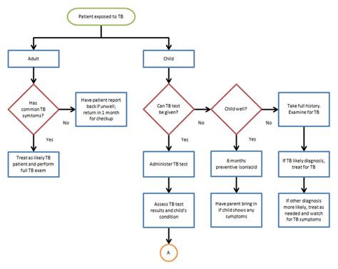 microsoft word flowchart template template design process flow chart
