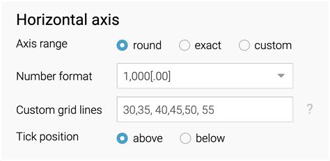 customizing your dot plot datawrapper academy