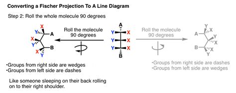 How To Determine R And S Configurations On A Fischer Projection