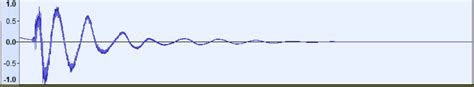 how do i correct dc offset with torchaudio high pass